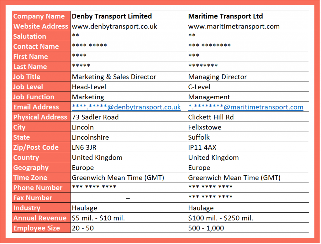 List of Haulage Companies in the UK | UK Marketing Management Ltd