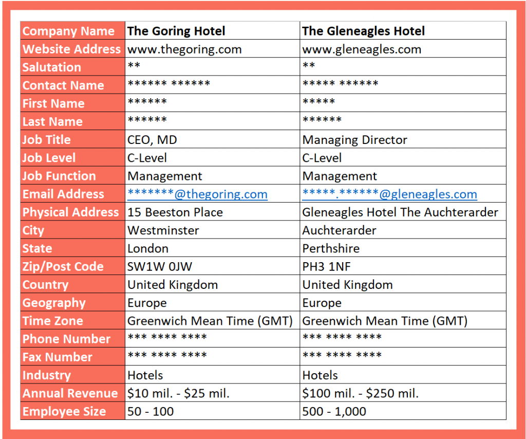 Hotel Database - UK Marketing Management Ltd